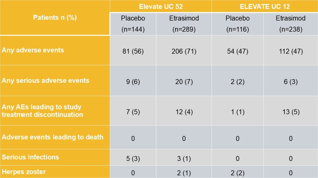 Etrasimod: increased treatment options enhance shared-decision making